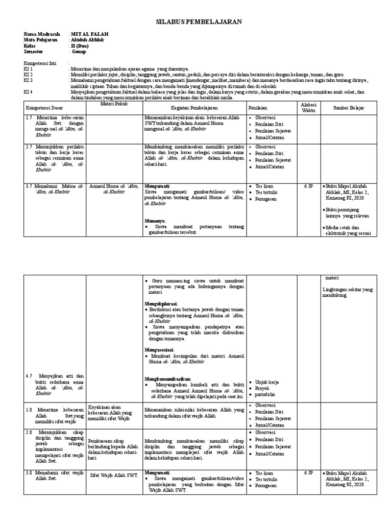 Silabus Akidah Akhlak Kelas 2 | PDF