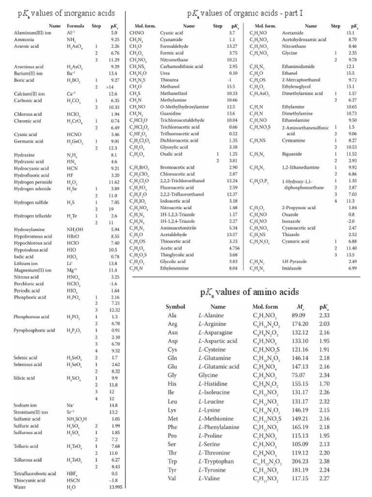 Comprehensive pKa Values Guide | PDF