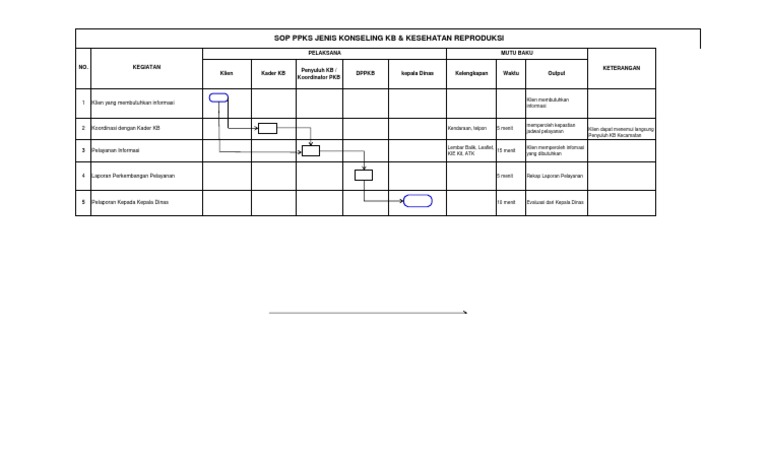 SOP PPKS Konseling KB KR | PDF