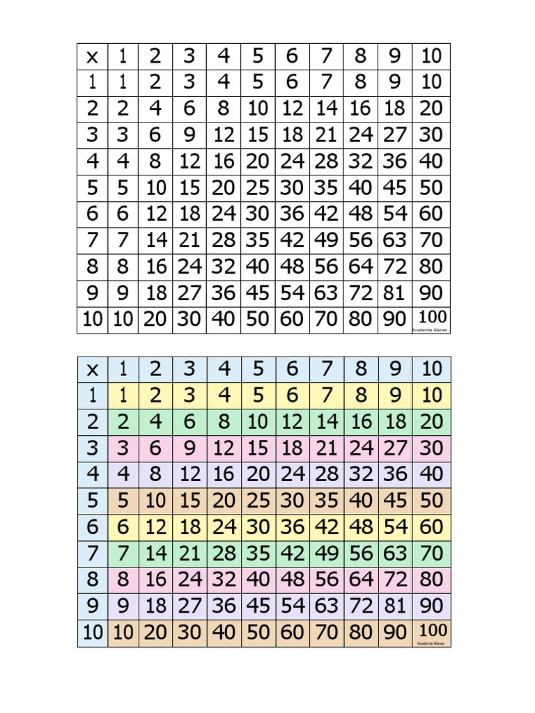 Tables de multiplication en noir et blanc | PDF