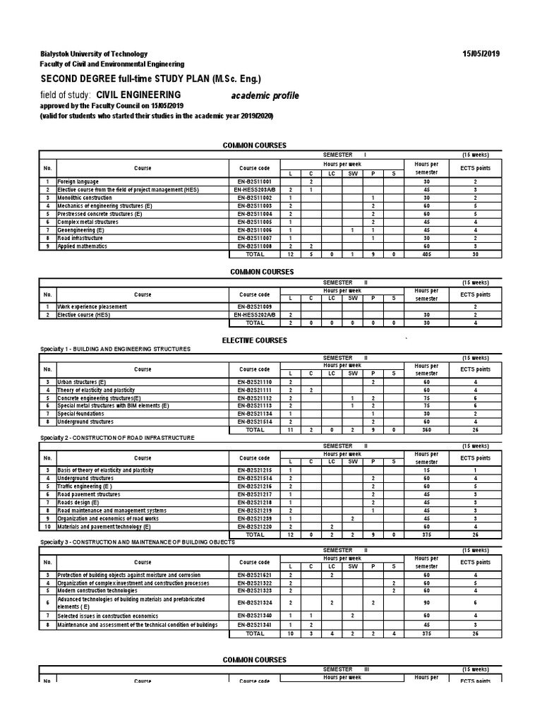 Field of Study: CIVIL ENGINEERING: SECOND DEGREE Full-Time STUDY PLAN (M.Sc. Eng.) | PDF ...