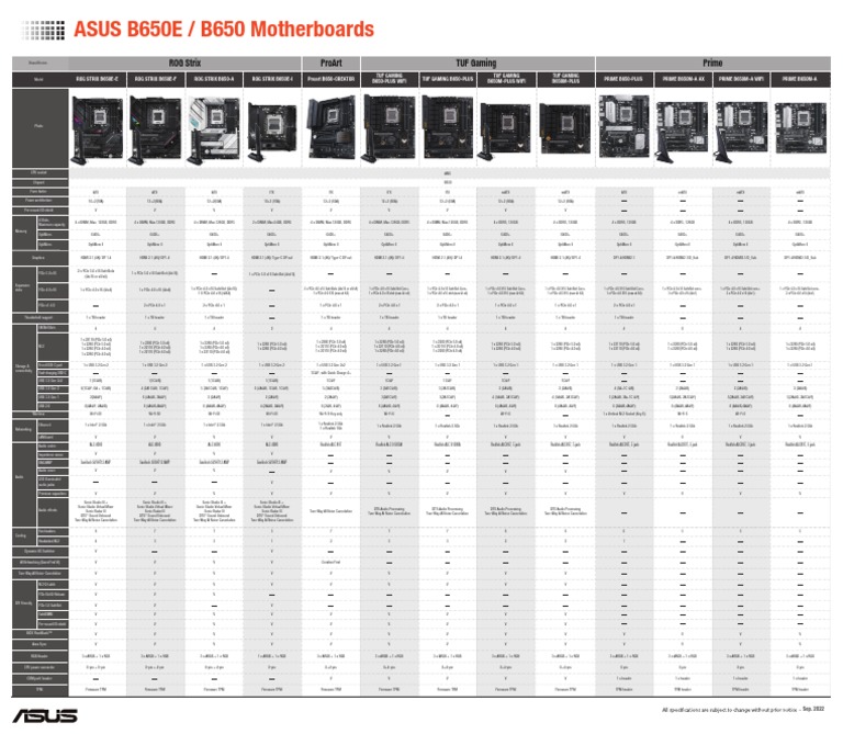 ASUS B650 Series Specs | PDF | Computer Related Introductions ...