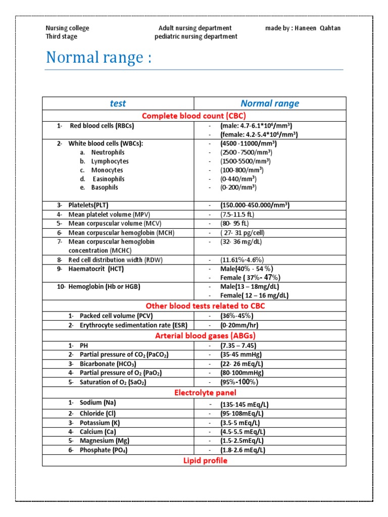 Test Normal Range | PDF | Blood Cell | Medical Specialties