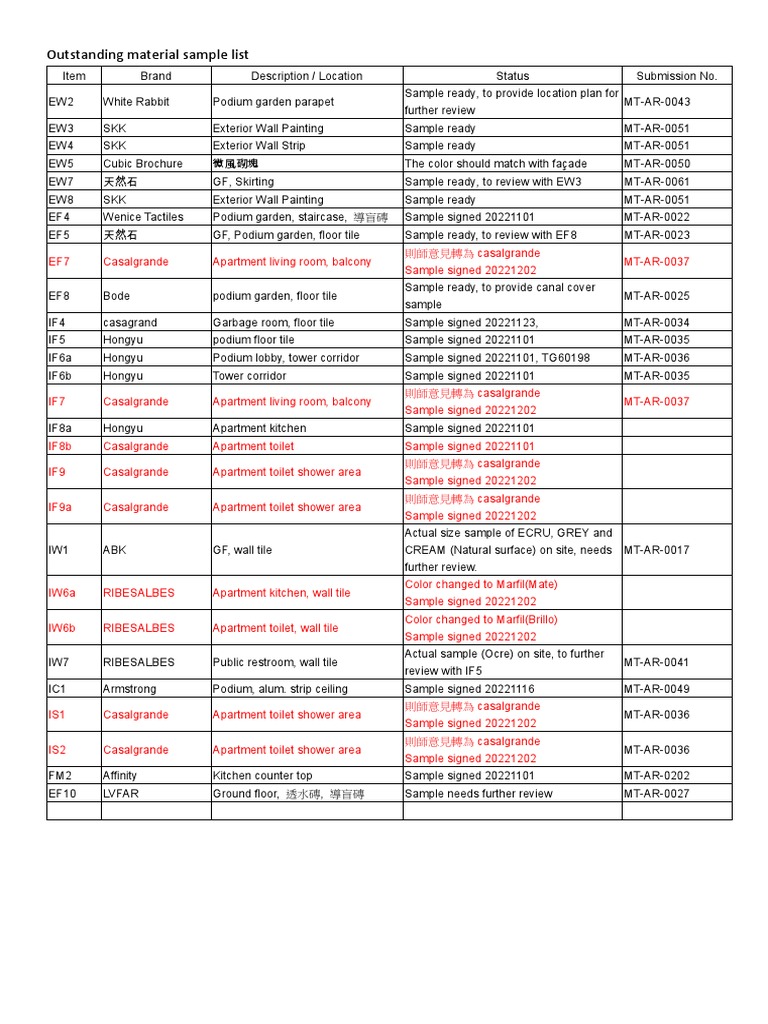 Outstanding Material Sample List | Download Free PDF | Building ...