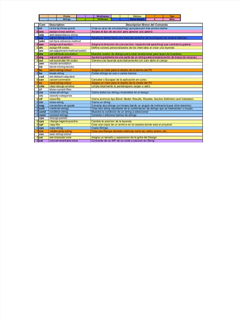 Dokumen - Tips - Comandos Datamine Studio | PDF