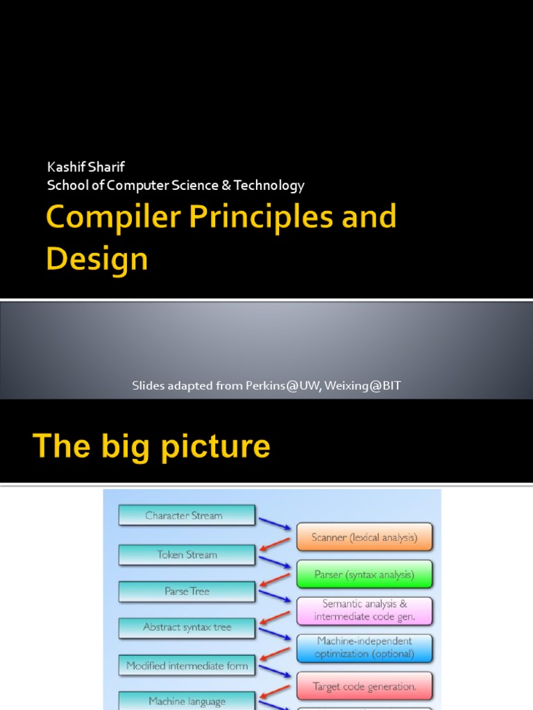 Kashif Sharif School Of Computer Science And Technology Slides Adapted From Perkinsuw Weixing 