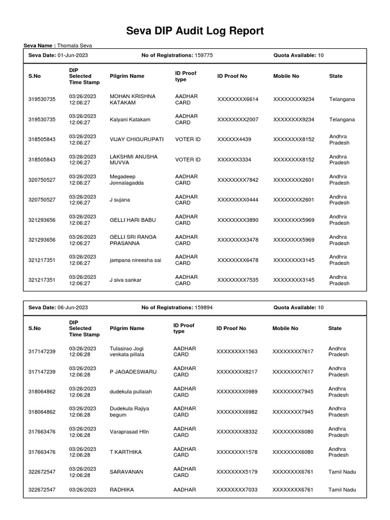 Seva DIP Audit Log Report | PDF