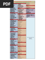 BMTC Bus Numbers and Routes | PDF | Transport
