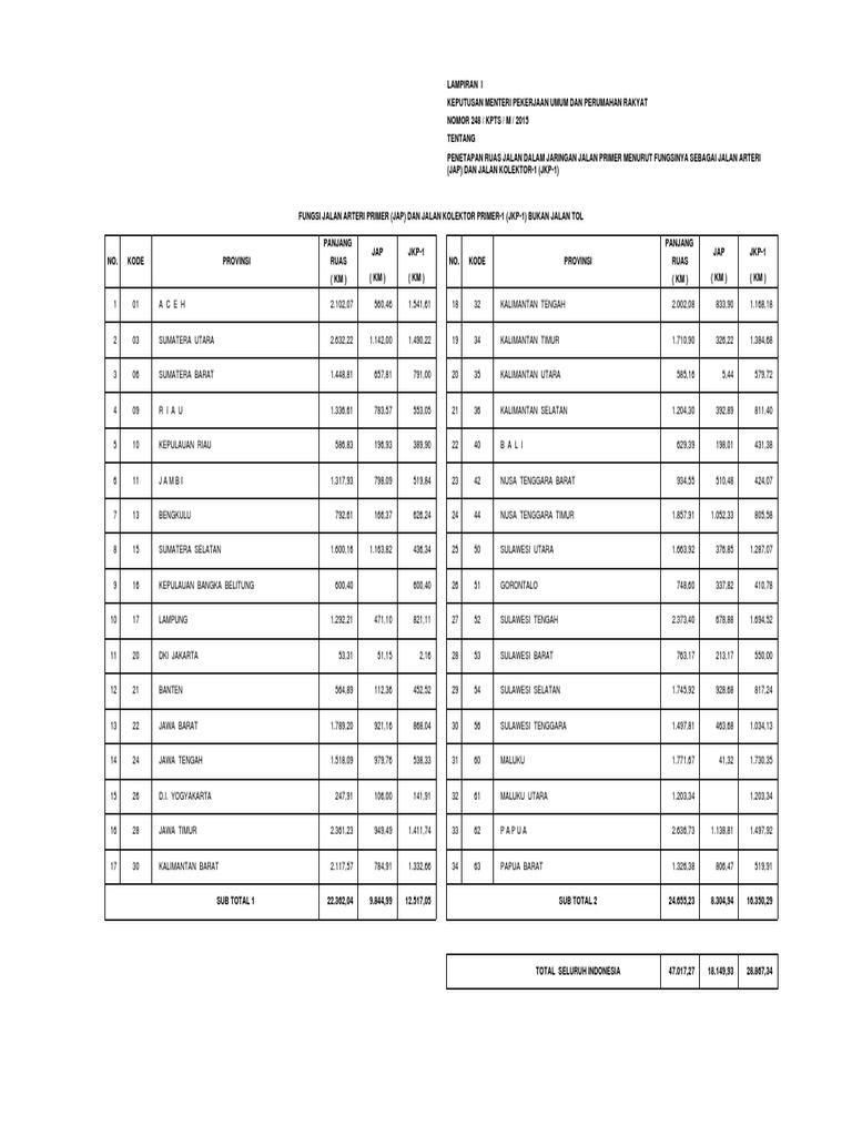 SK JALAN NASIONAL-pages-6-12 | PDF