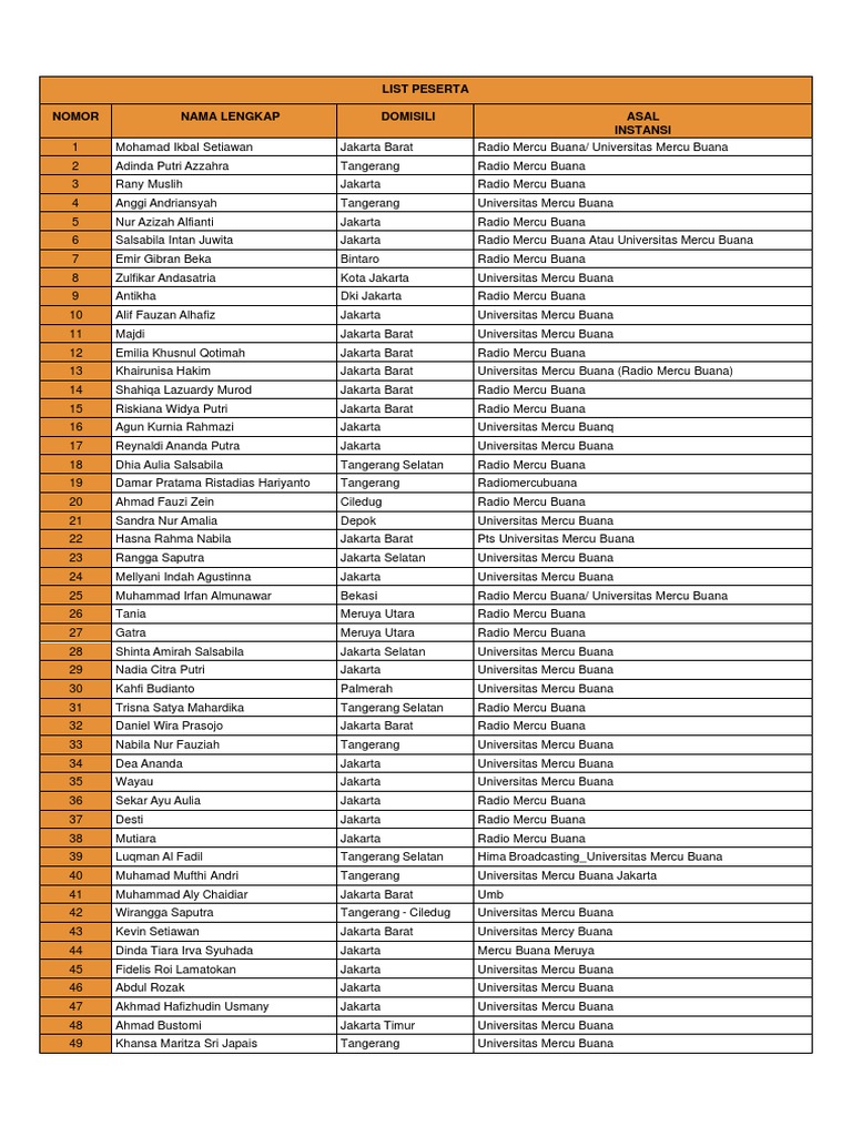 List Peserta Screening Buya Hamka by Falcon | PDF