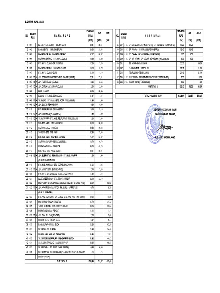 SK JALAN NASIONAL-pages-13-20 | PDF