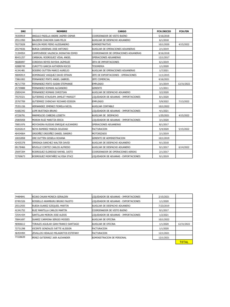 DNI Nombre Cargo FCH - Inicio FCH - Fin | PDF | Business | Gobierno global