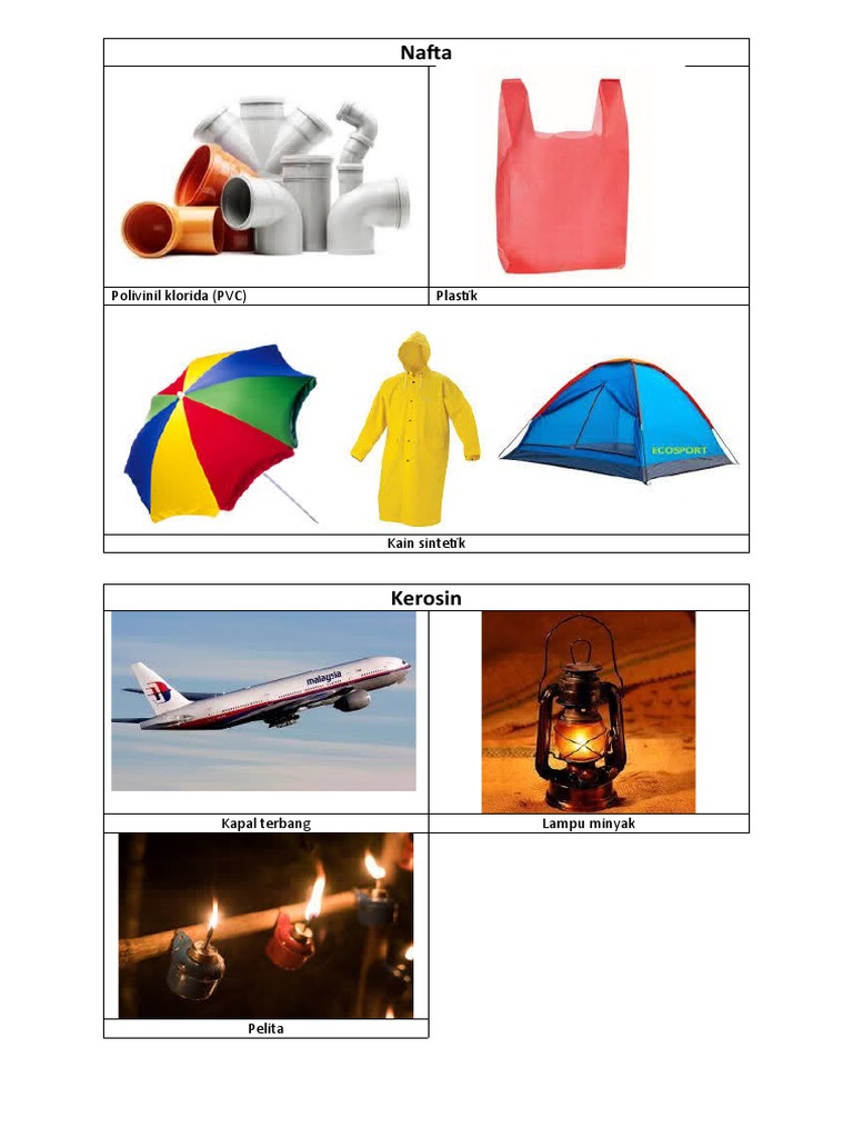Produk Berbasis Minyak Bumi | PDF