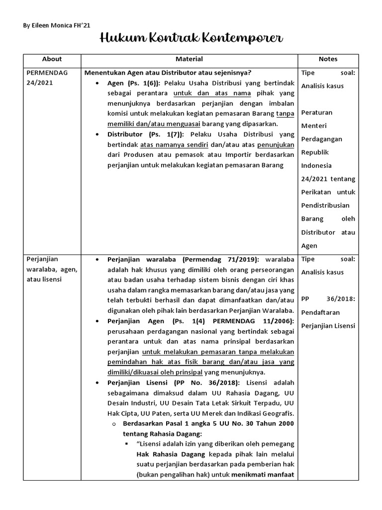 (KONTEM) Gambaran UTS Final B&W | PDF