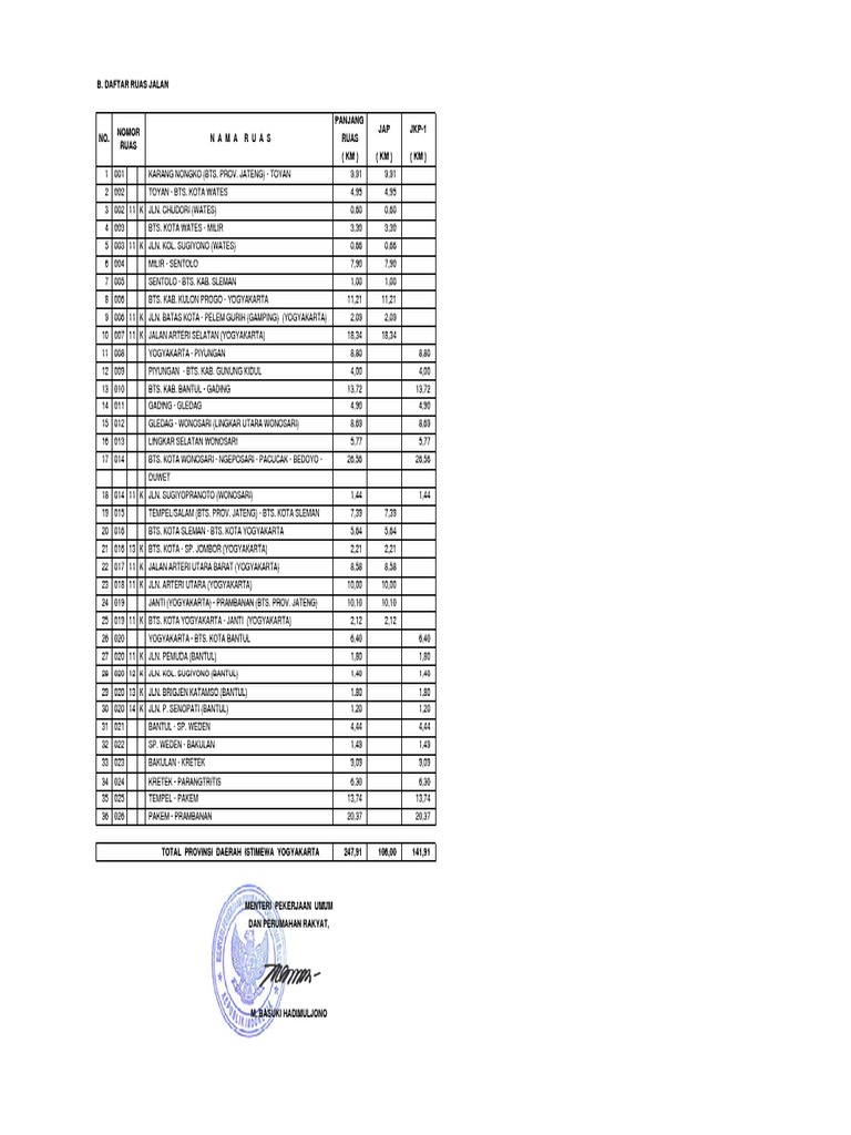 SK JALAN NASIONAL-pages-28-33 | PDF