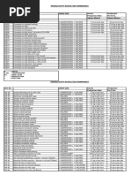 Productivity Rate Chart UAE | PDF | Carpentry | Masonry