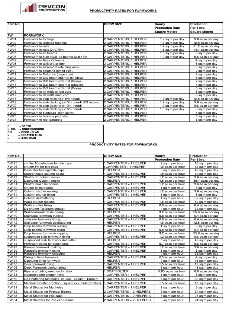 Labour Productivity Chart | Download Free PDF | Carpentry | Building ...