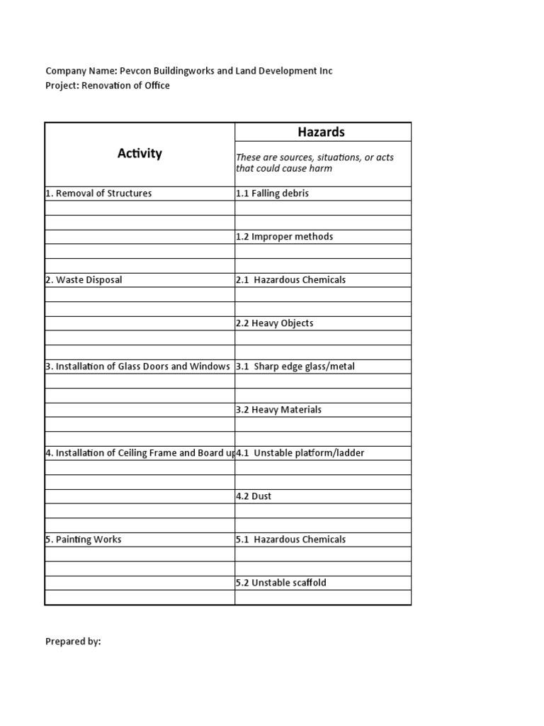 HIRAC Workshop - Final | PDF | Risk | Personal Protective Equipment