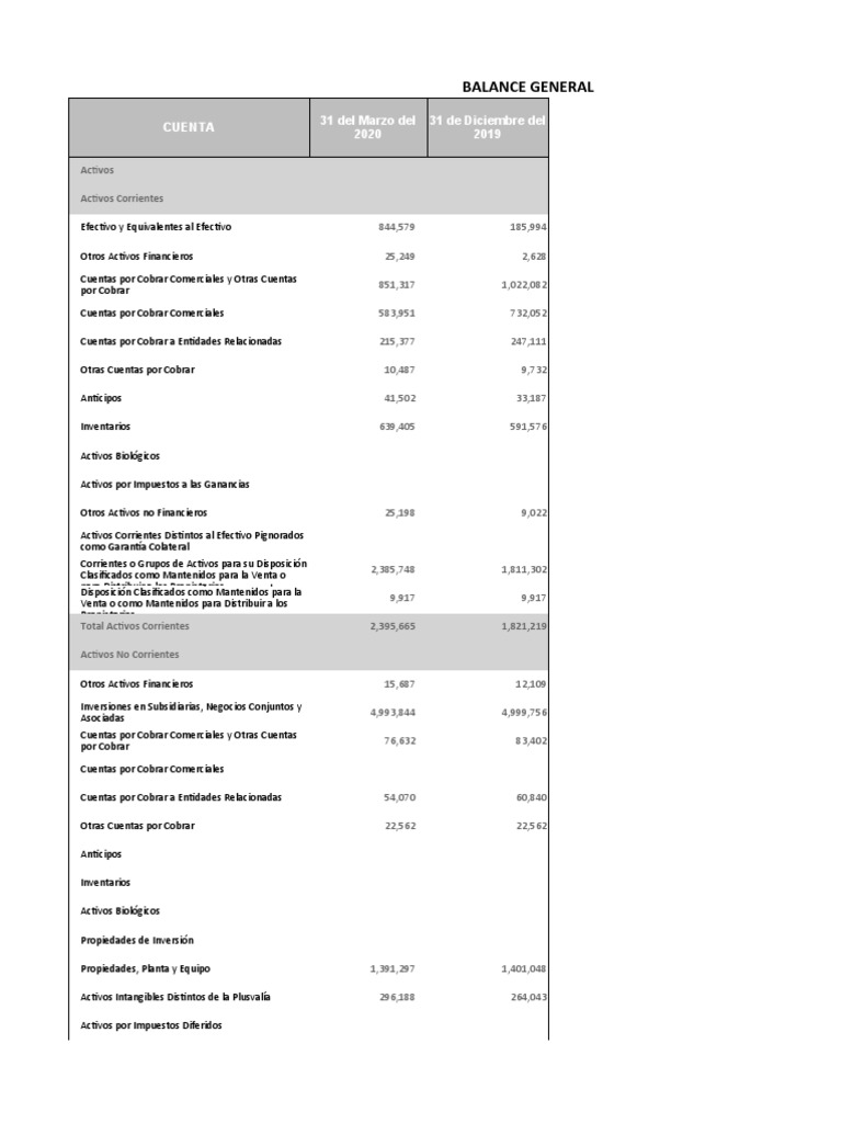 Estados Financieros Empresas Varias | PDF | Estado de resultados | Compartir (Finanzas)