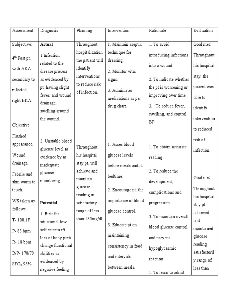 Diabetes Nursing care plan (AutoRecovered) | PDF | Wound | Infection