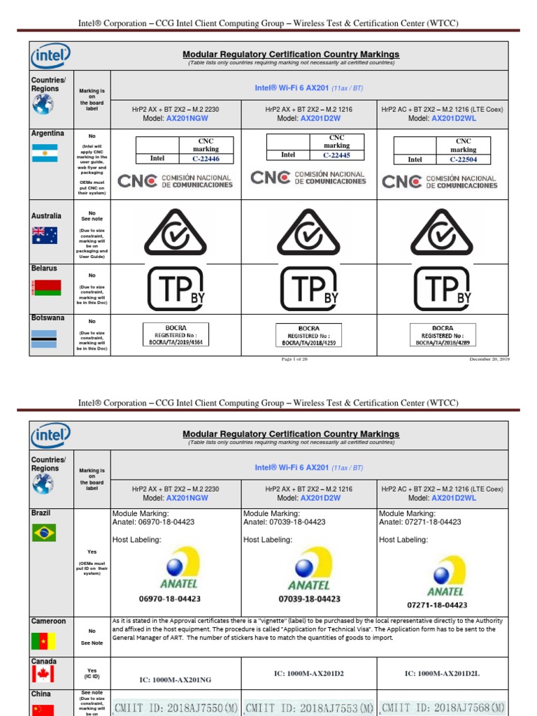 Intel® Corporation - CCG Intel Client Computing Group - Wireless Test ...