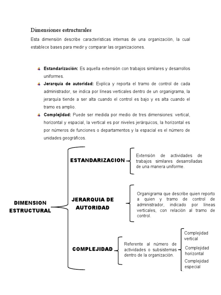 Dimensiones Contextuales | PDF | Business
