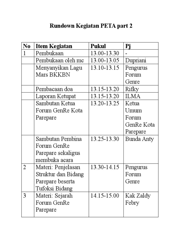 RUNDOWN PETA ForGen Fiks | PDF