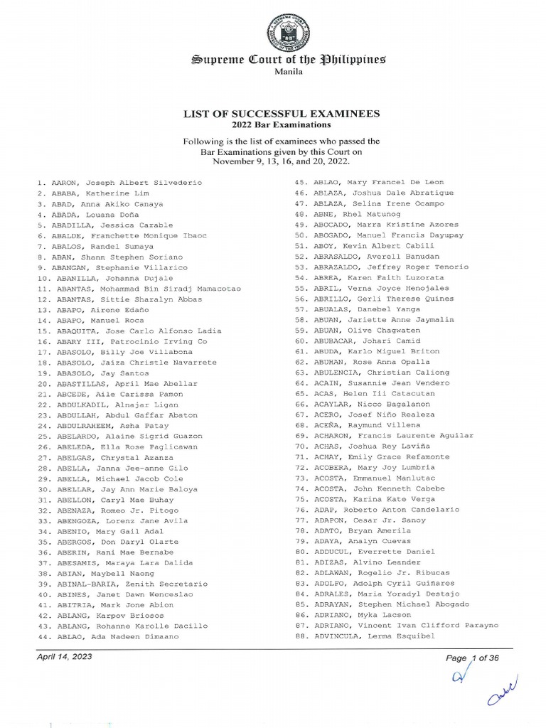 Bar Passers 2022 | PDF