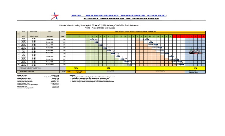 Estimasi Schedule Loading GAR 5500-5300 Vessel 70.000 MT PT - BPC & SAS 28122022 | PDF