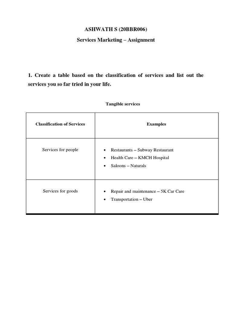 Sm Assignment Pdf Waiting Staff Mass Media