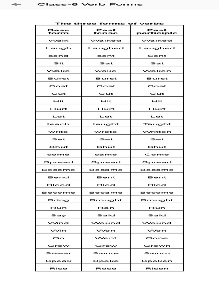 Class 6 Verb Forms Chart | PDF