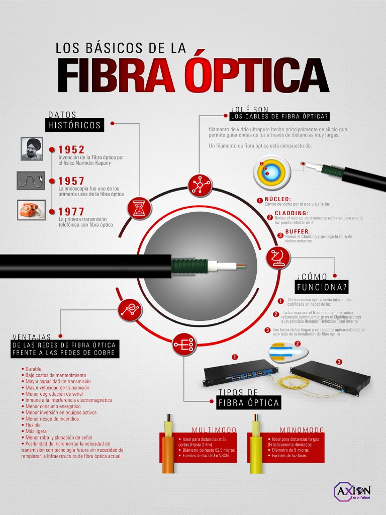 Fibra Óptica | PDF