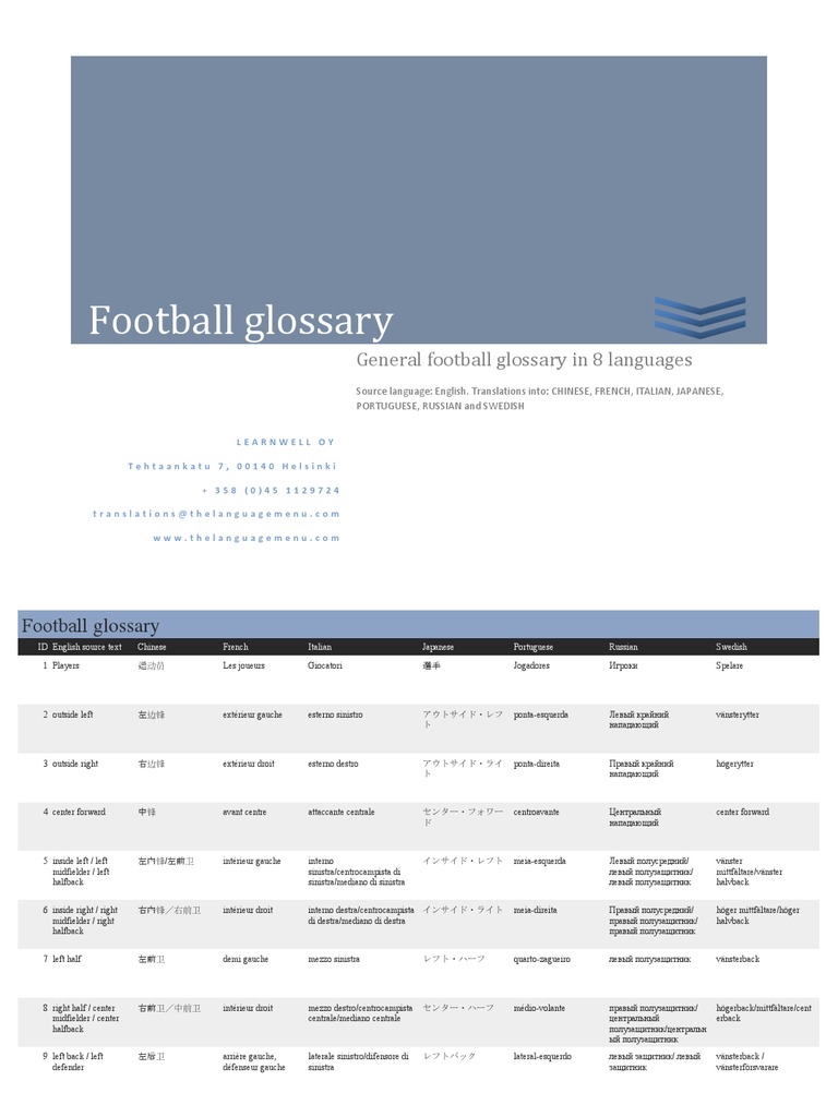 Football Glossary in 8 Languages | PDF | Sports Rules And Regulations ...