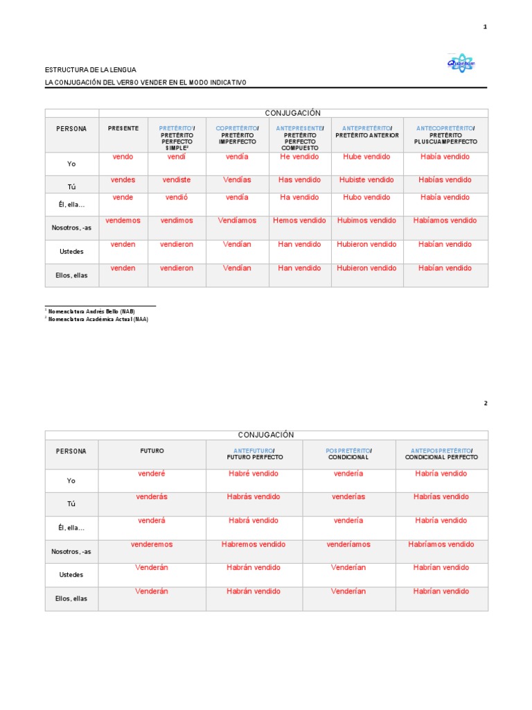 Verbo Vender Conjugado | PDF | Conjugación gramatical | Relaciones ...