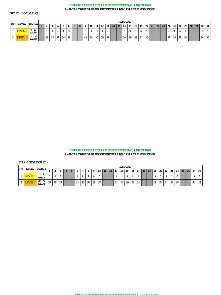 Checklist Mutu Internal Laboratorium Puskesmas | PDF