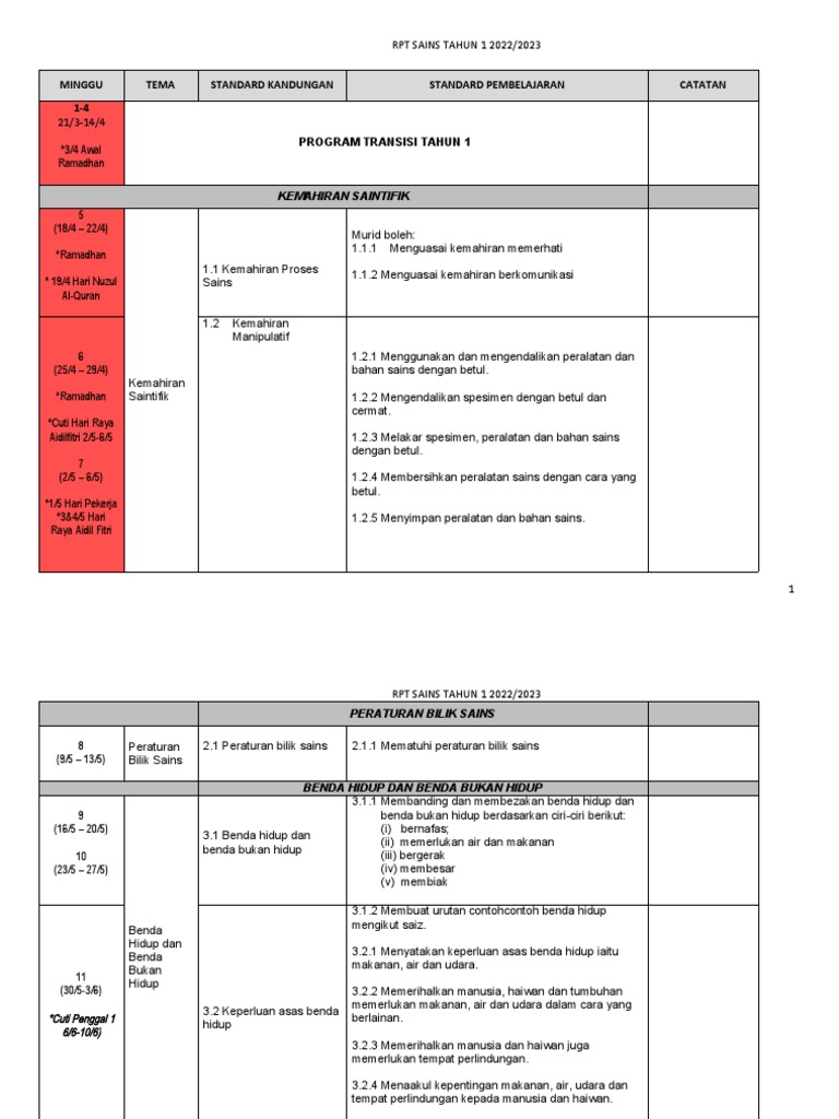 Rpt Sains Tahun 1 2022 Pdf 