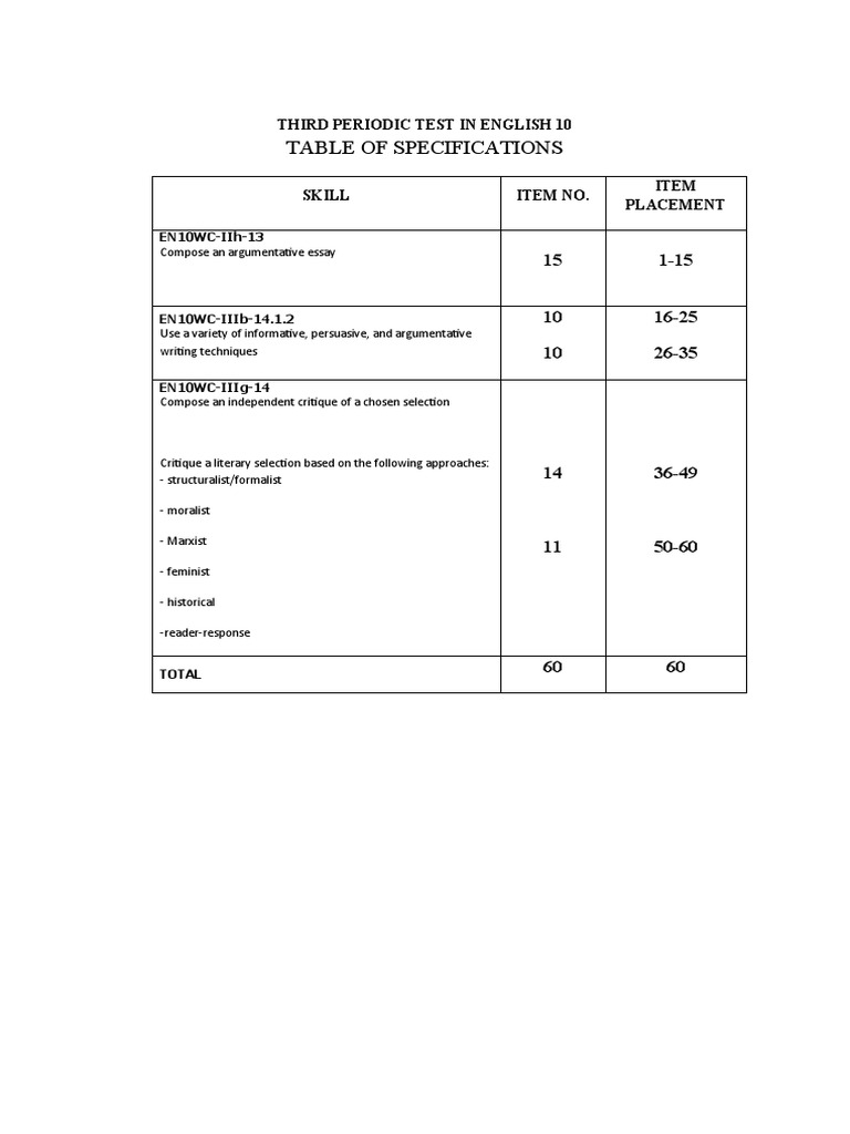 English 10 With Tos and Keys (3RD) | PDF | Essays | Cognition