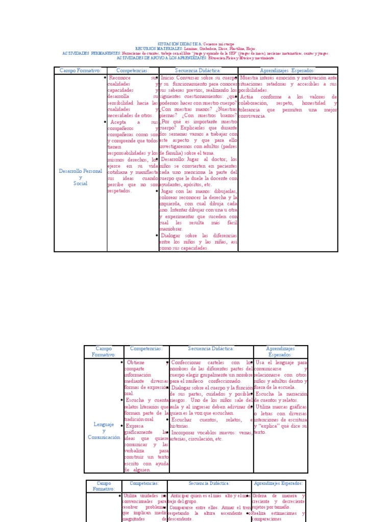 Conociendo mi cuerpo: actividades para explorar y aprender sobre las ...