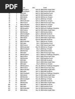 IPL Matches 2008-2020 - Dataset | PDF | Team Sports | Ball And Bat Games