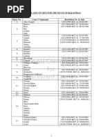 Gujarat Central OBC Caste List | PDF | Social Groups Of India | Caste
