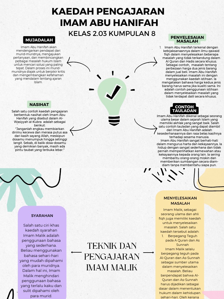 Kaedah Dan Teknik Pengajaran Imam Abu Hanifah Dan Imam Malik | PDF