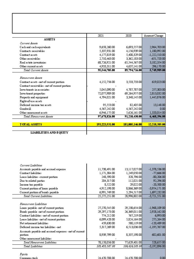 Comparative Analysis of Filinvest Land Inc. and Subsidiaries' Statement of Financial Position ...
