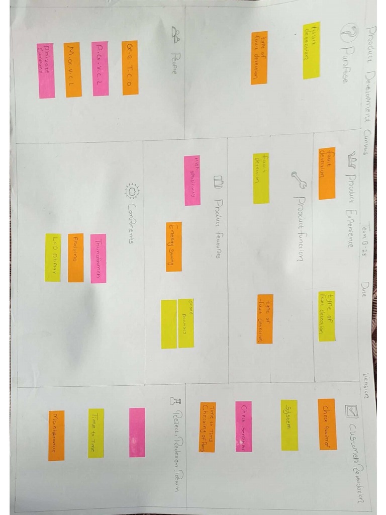 Product Development Canvas B18 | PDF