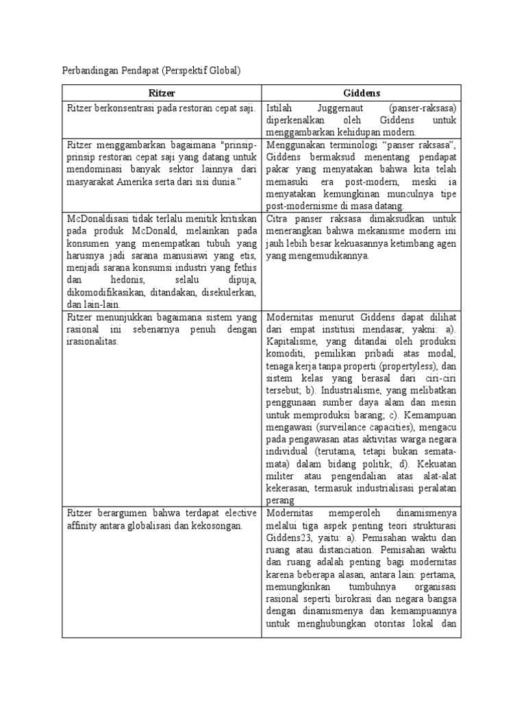 Perbandingan Pendapat | PDF
