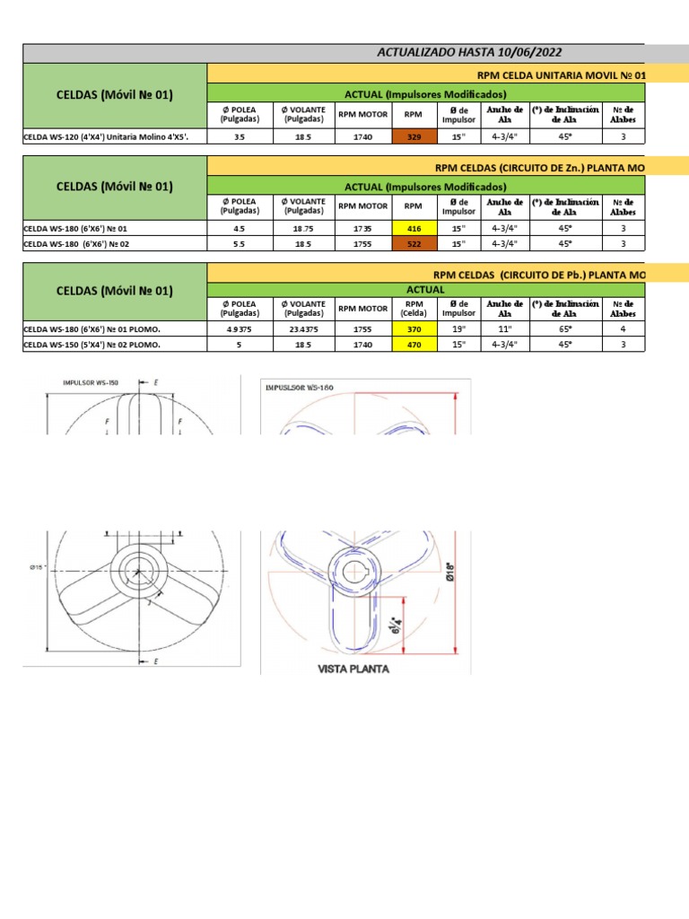 CELDAS (Móvil 01) : ACTUALIZADO HASTA 10/06/2022 | PDF