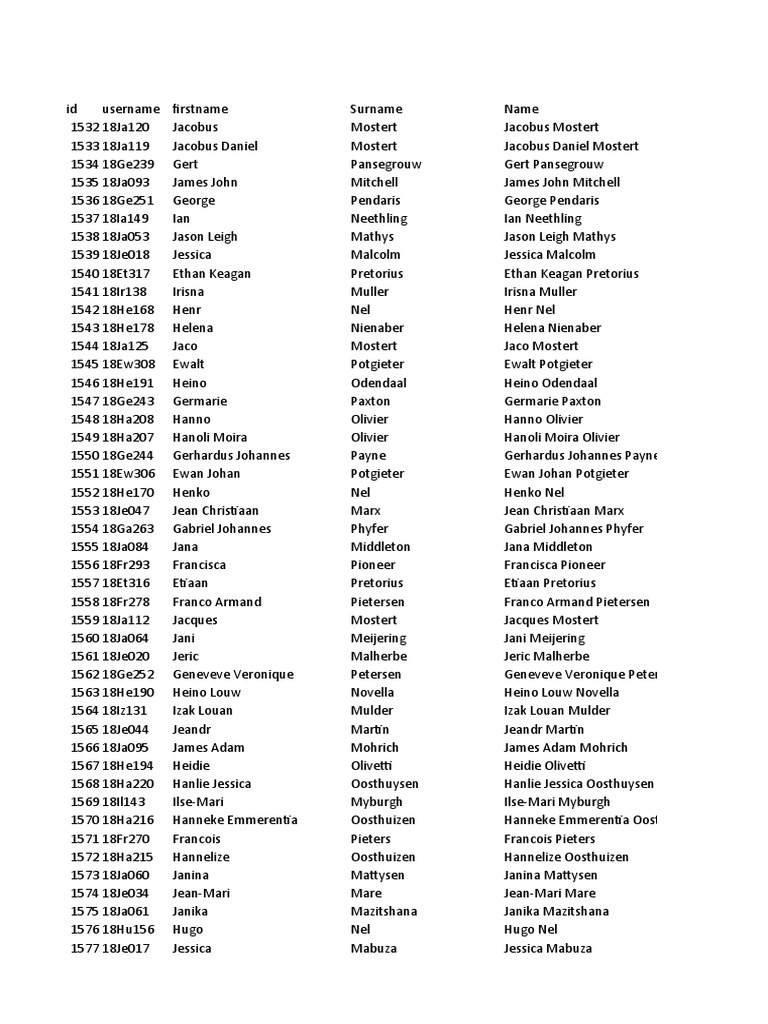 Student Information Directory | PDF