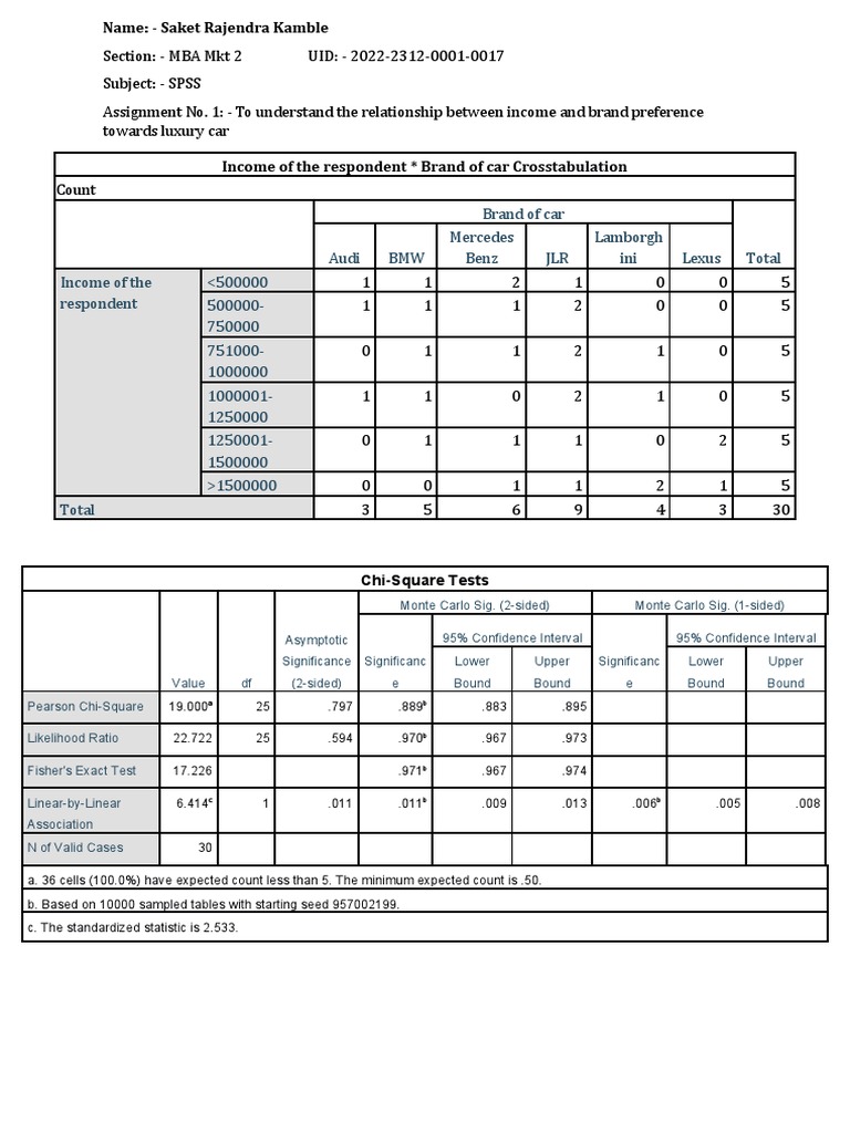 Income and Luxury Car Preference Analysis | PDF | P Value | Statistical ...