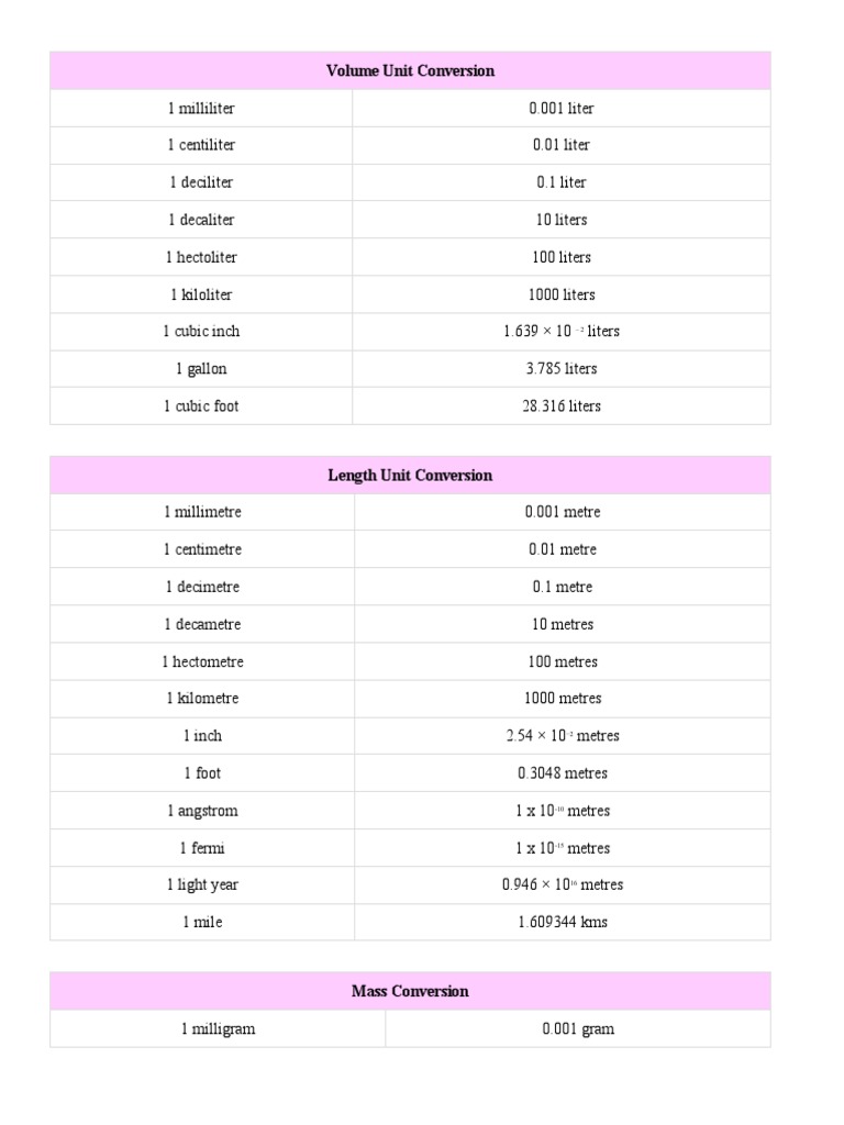 Volume Unit Conversion | PDF | Litre | Kilogram