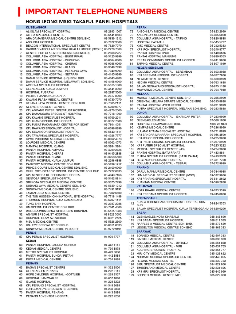 List Panel Hospital | PDF | Malaysia | Southeast Asia