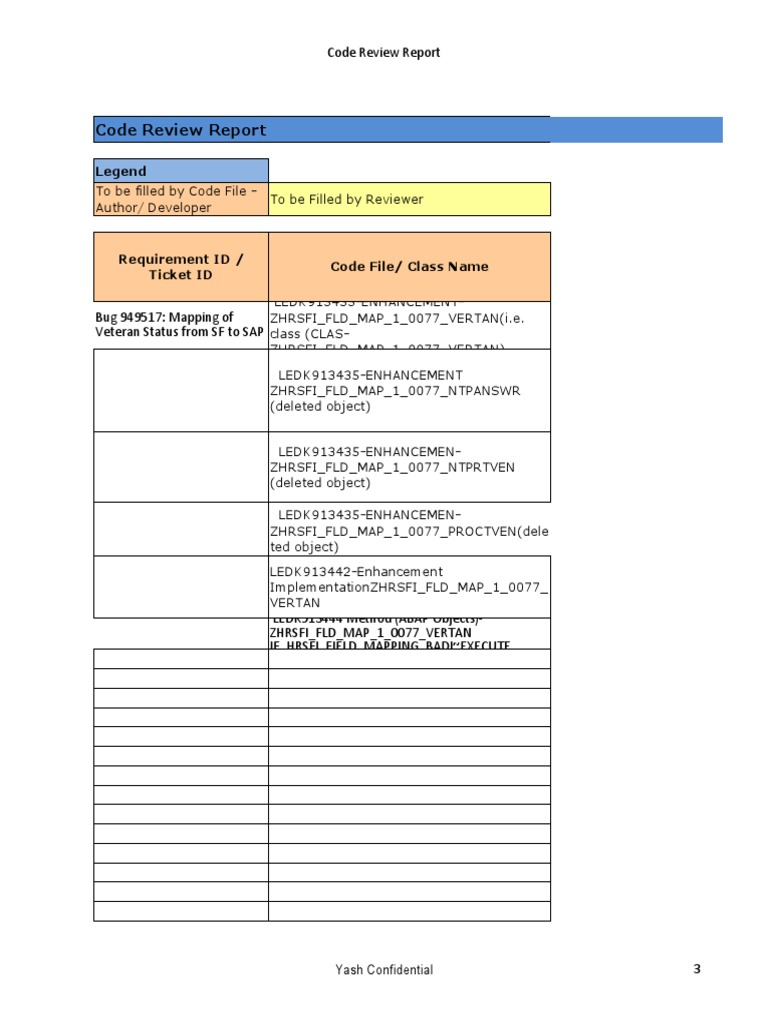Code Review Report | PDF | Computing | Software Engineering